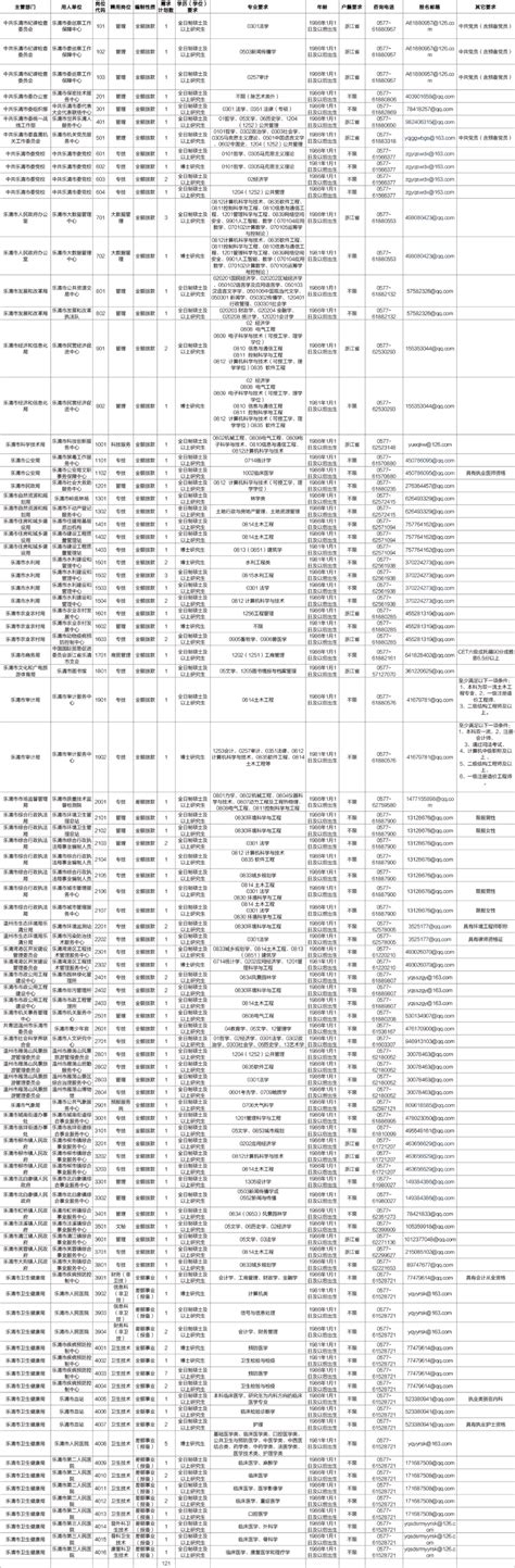 事业单位招聘121人！仅面试！研究生