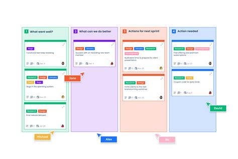 Agile Retrospective Canvas By Monday Com