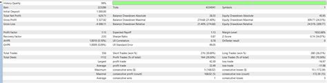Macd Expert Advisor Mt5 Buy Trading Robot Expert Advisor For