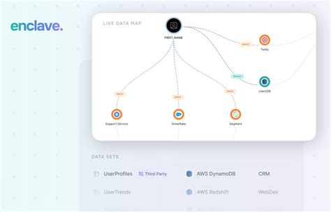 Jayesh Sidhwani On Linkedin Dataprivacy Datacatalog Dataprivacycompliance Gdpr Dpdp
