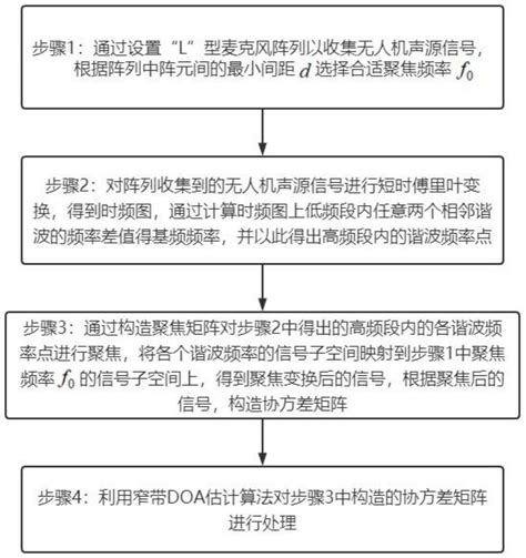 一种基于无人机谐波聚焦的宽带声源定位方法、系统、设备及介质
