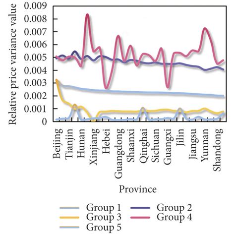 Ranking Status Of Market Segmentation Degree In Each Province And