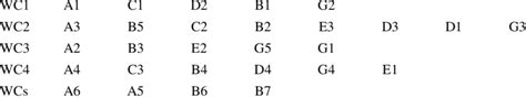 Sequence Of Operations Obtained From Sr Method And Ert Rule Download