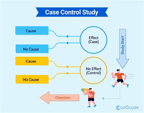 How To Differentiate Case Control Study From Other Study Designs Coguide