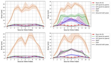 Iterative K Closest Point Algorithms For Colored Point Cloud Registration
