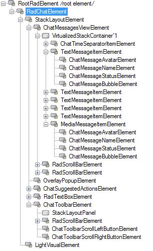 Structure WinForms Chat Control Telerik UI For WinForms
