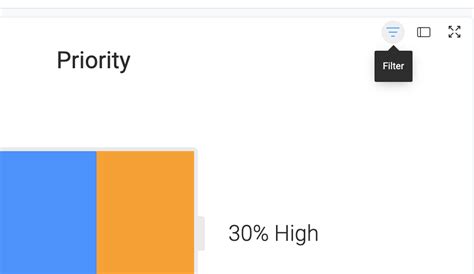 How Can I See A List Of Tasks By Priority Custom Column On My Dashboard Platform