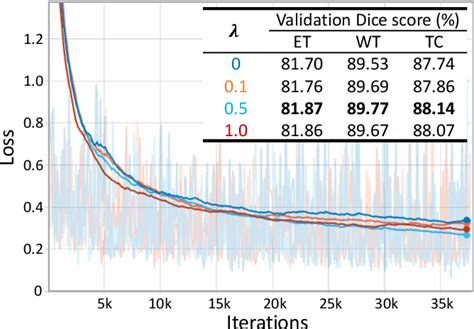 Figure From Inter Slice Context Residual Learning For D Medical