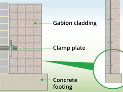 Welded Mesh Gabion Cladding Installation Guide