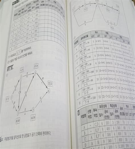 일반기계기사 자격증 준비 후기정보와 학습법 추천 네이버 블로그