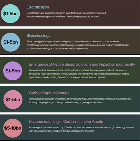 Top 10 Insurance Market Megatrends And New Opportunity By 2030