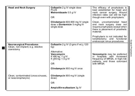 Doh National Antibiotic Guidelines 2016 Surgical Prophylaxis