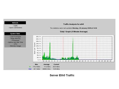 server and network monitoring using mrtg part 1 teklimbu s weblog