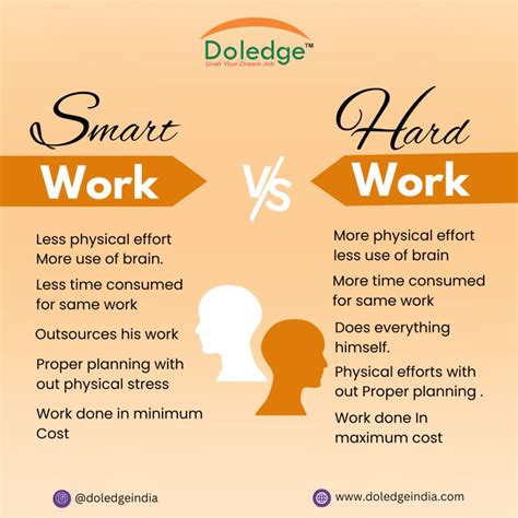 Doledge India On Linkedin Smartwork Hardwork Efficiency Productivityhacks Worksmarter…
