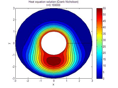Plotting With Matlab Teachmatlab
