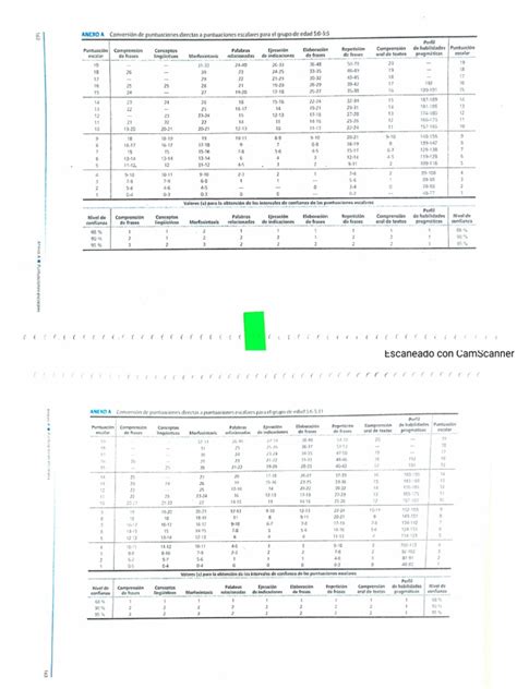 Celf 5 Anexo A Puntuaciones Escalares Pdf