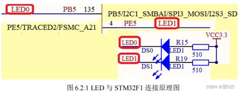 Stm32f103zet6学习笔记 跑马灯实验（库函数）cubestm32f103zet6实验 Csdn博客