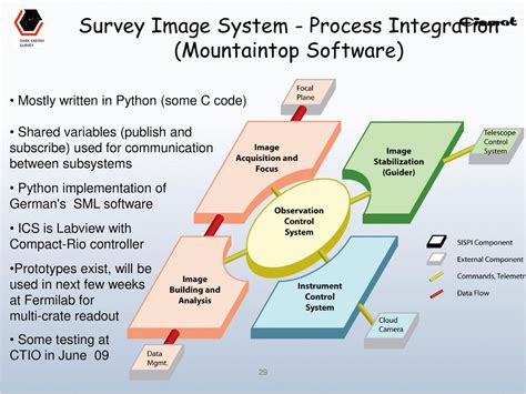 Decam The Dark Energy Survey Camera Ppt Download