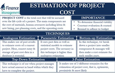 Cost Estimation Process At Russell Chau Blog