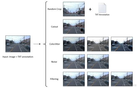 Python扩充已有数字数据集 Python 数据增强mob6454cc667b1d的技术博客51cto博客