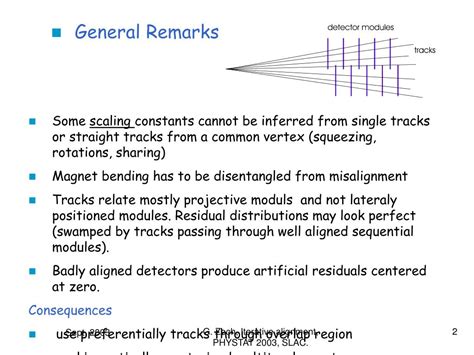 ppt a simple iterative alignment method using gradient descending