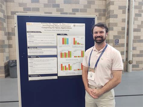 Well Done Ian Shrec Center For Space High Performance And Resilient Computing