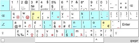 Do Alternative Keyboard Layouts Really Work Make Tech Easier