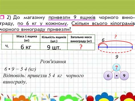 Задачі на знаходження суми двох добутків Задачі обернені до задач на знаходження суми двох