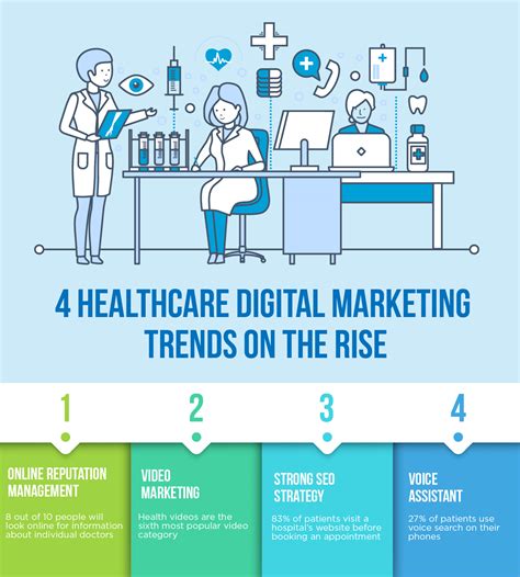 Top Healthcare Digital Marketing Strategies Of 2019
