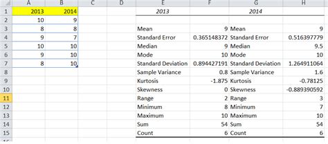 Excel Data Analysis Tool Descriptive Statistics Simple Explanation Useful Code