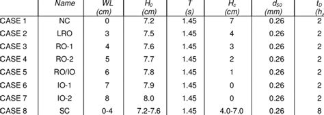 Experimental Initial Conditions Download Table