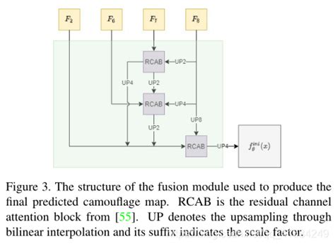 Confidence Aware Learning For Camouflaged Object Detection阅读笔记 Csdn博客