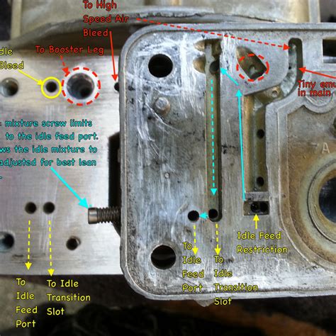 Hydraulic Dynamometer Working Principle Pdf Free Gargef