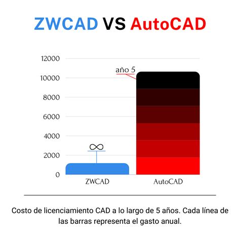 Zwcad Vs Autocad Zwcad Uruguay Y Paraguay