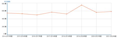 生物学sci期刊推荐：bmc Bioinformatics 佩普学术