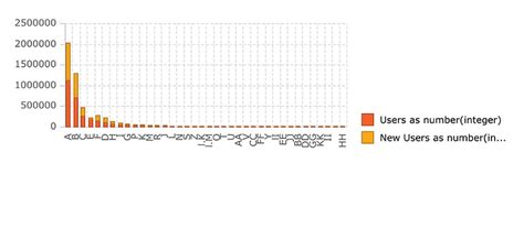 Website Traffic Data Analysis Visualization