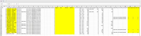 Admin Table Data From The Admin Table Is Not Fully Exported To Excel