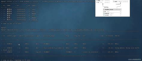 索引语法andsql性能分析 Csdn博客