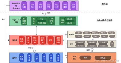 Mp Spdz详细介绍 Csdn博客