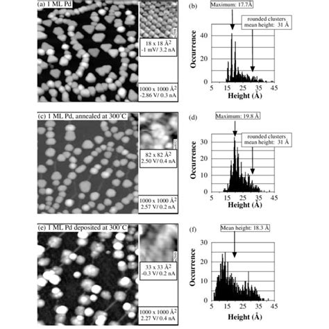 Room Temperature STM Images A C E And Cluster Height Distributions Download Scientific