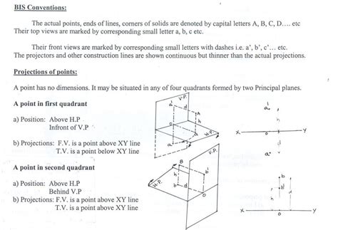 ENGINEERING DRAWING POINTS
