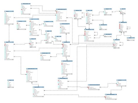 Come Realizzare Diagrammi Er Con Modelli Modificabili Gratis