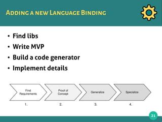 Machinekit Current Status Of Machinetalk Ppt
