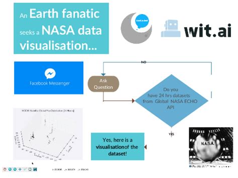GitHub Ltfschoen Apollo Smart AI Chatbot Built During Space Apps