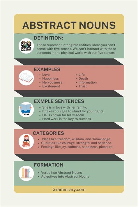 Abstract Nouns Definition Examples Usage Formation And List In
