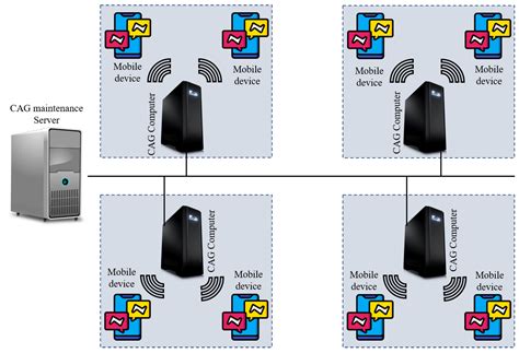 A Survey Of Context Aware Messaging Addressing For Sustainable Internet Of Things Iot