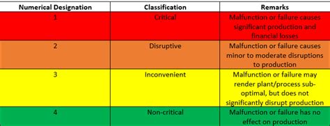 Machinery Condition Monitoring A High Level Overview
