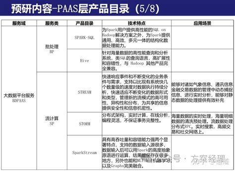 It技术架构评估规划方案 Ppt 知乎