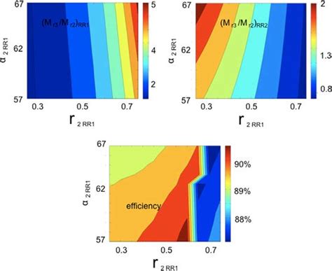 Parametric Analysis Of The Acceleration Rate And Adiabatic Isentropic