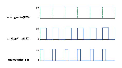 Understanding Digital And Analog Pins In Arduino Lesson 5 11 Steps